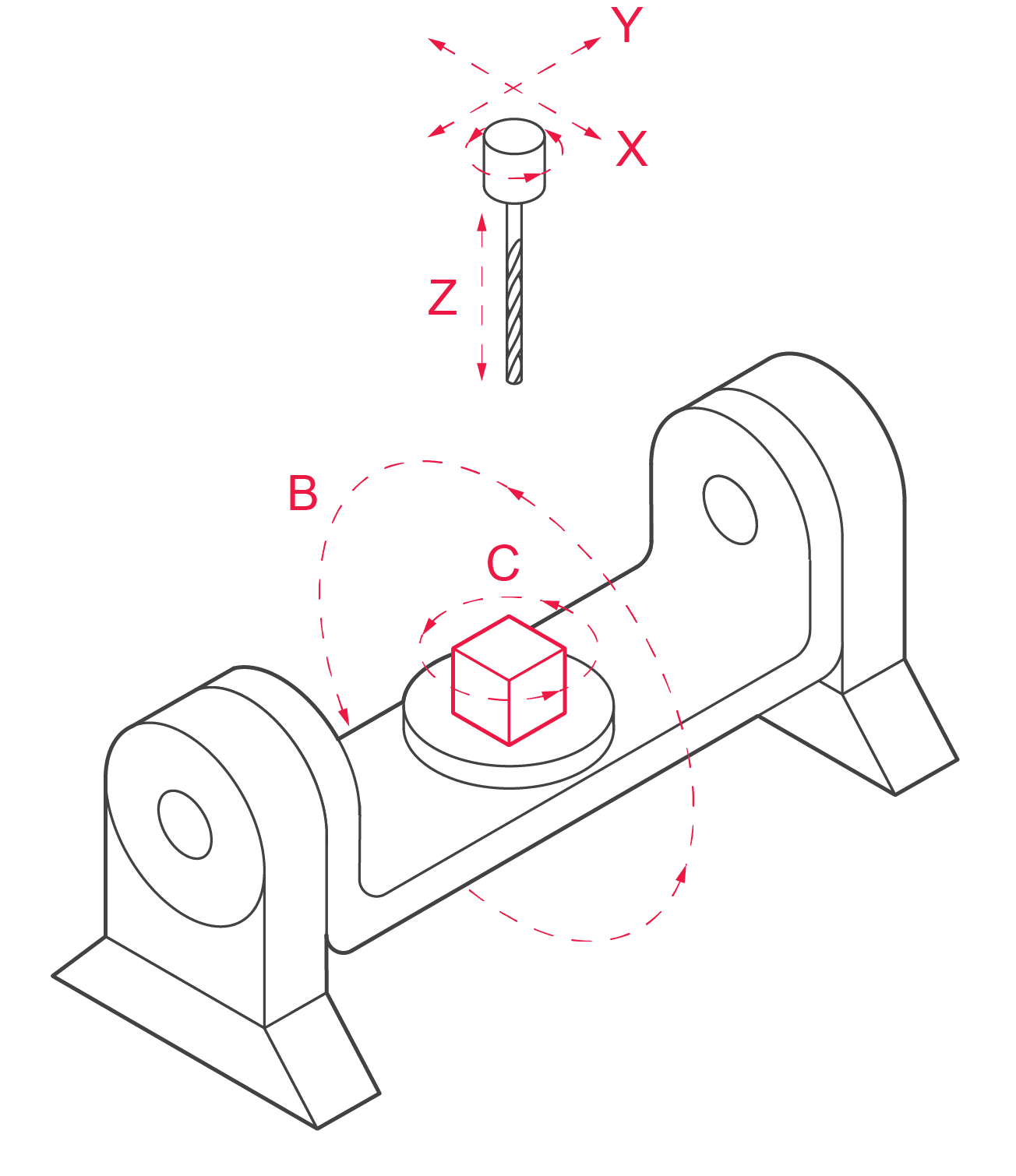 CNC Machining Guide | Get It Made