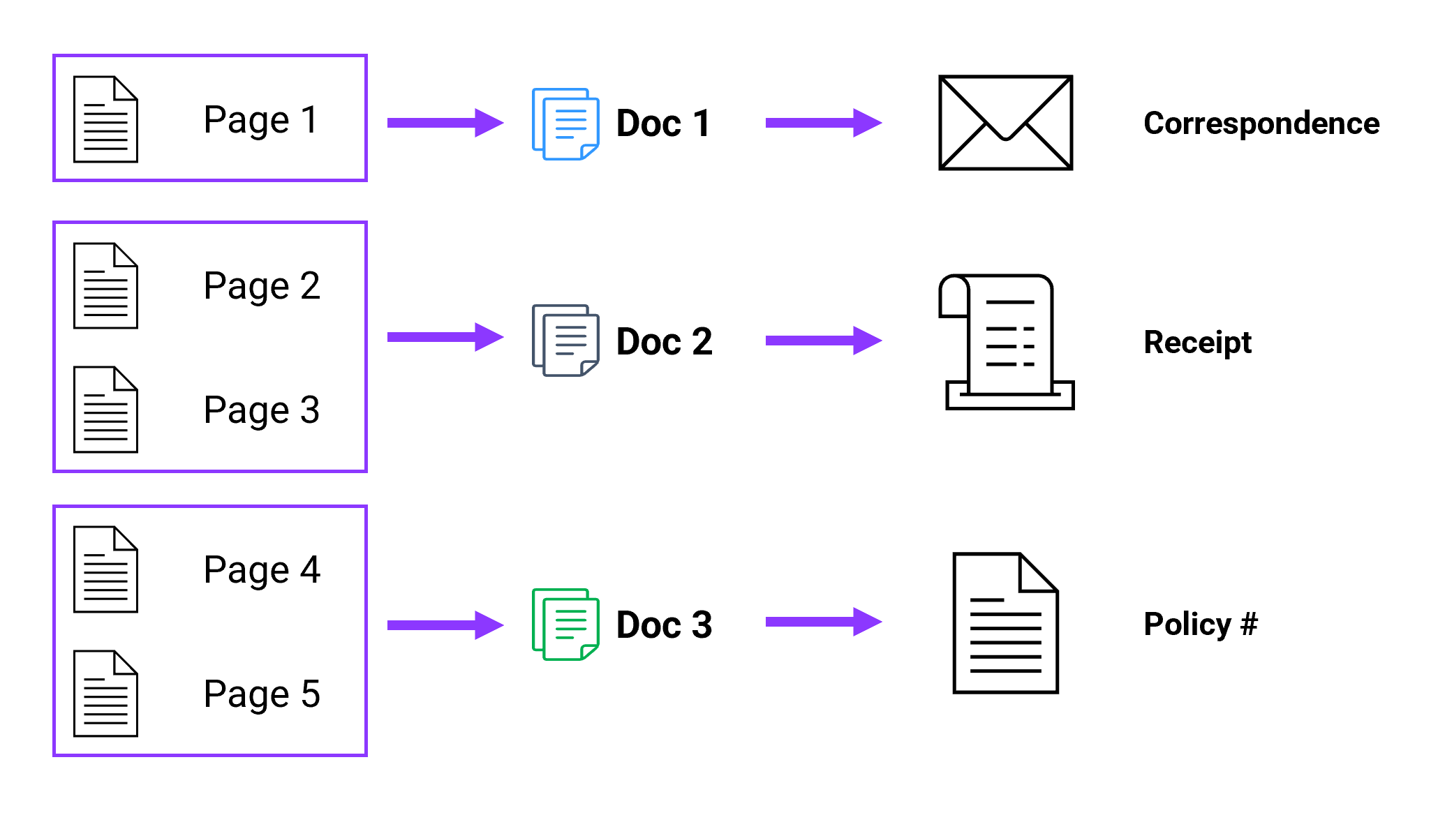 How Different Document AI Models process automation of documents, Page ...