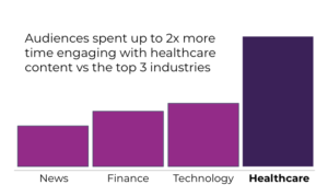 Why You Need Programmatic Advertising for Healthcare Marketing
