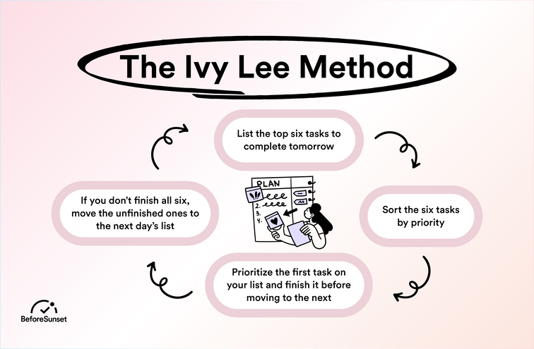 Try This: The Ivy Lee Method