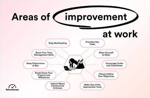 Areas of Improvement at Work
