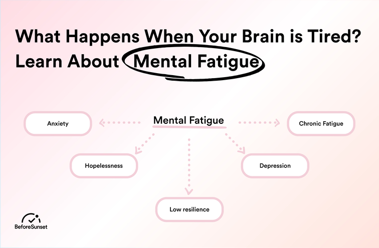 Mental Fatigue and Its Effect on Your Brain