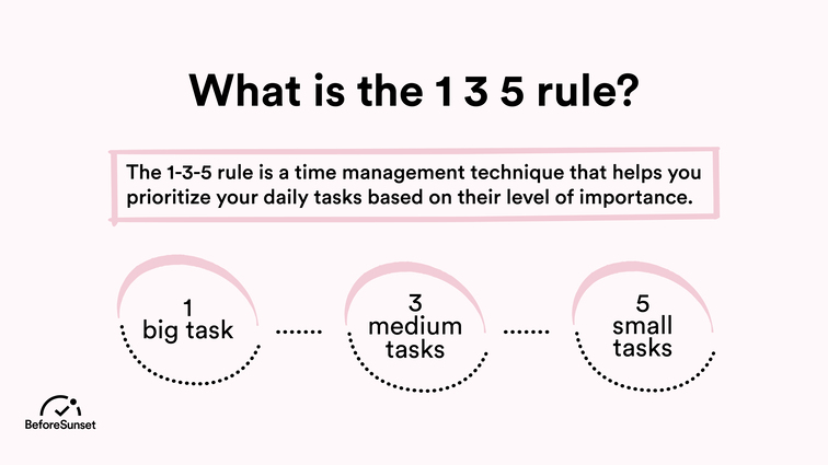 Try This: The Ivy Lee Method