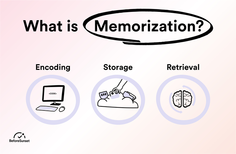 What is Memorization?