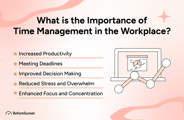 Why is Time Management Important in the Workplace?