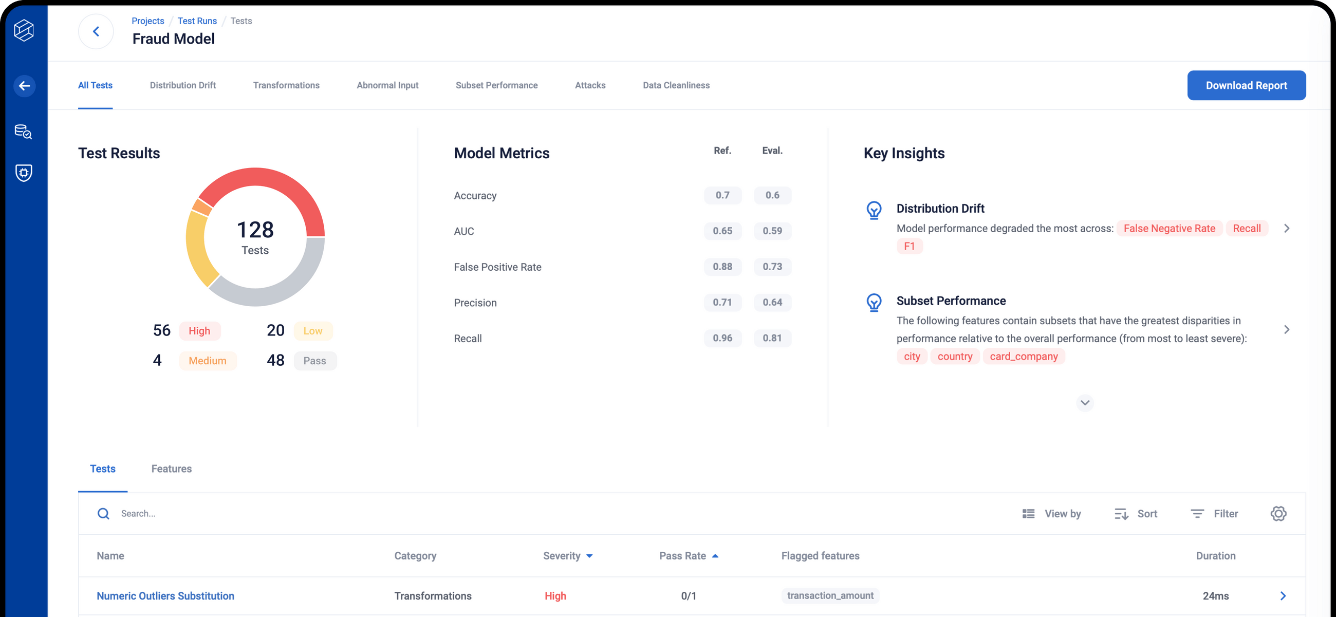 AI Stress Testing — Robust Intelligence