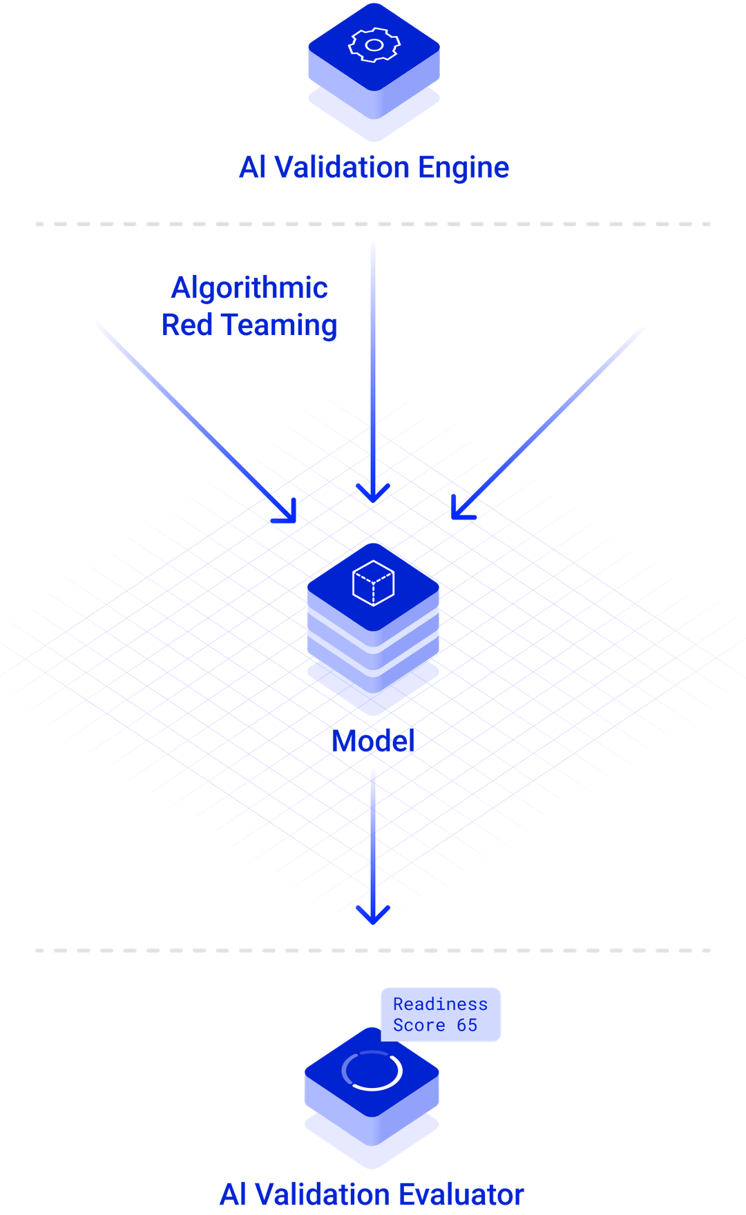 Validate your AI models — Robust Intelligence