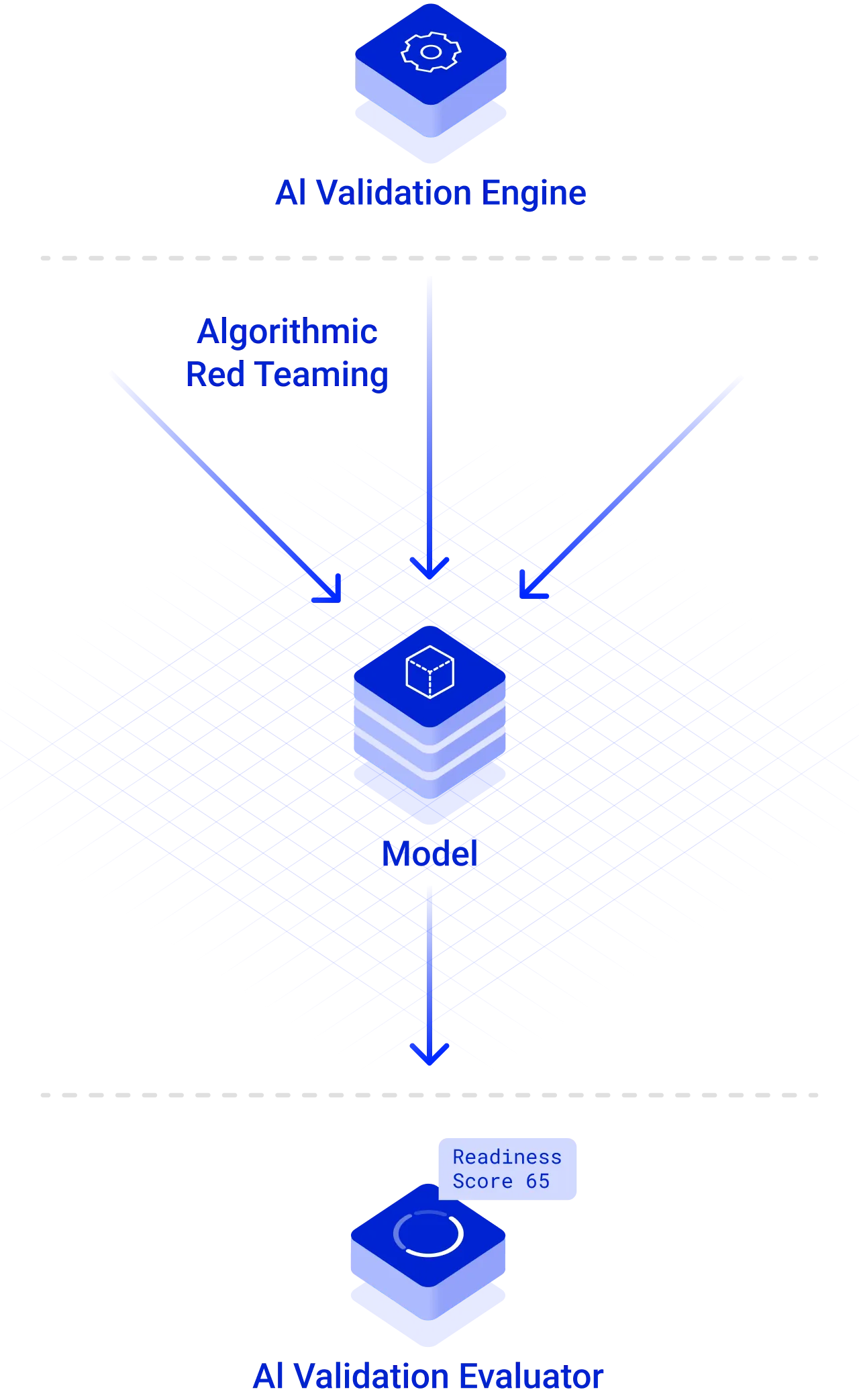 Validate your AI models — Robust Intelligence