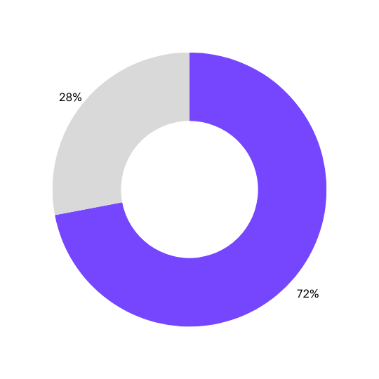 Return to Office Statistics | What the Latest Numbers Reveal