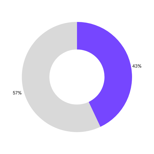 Return to Office Statistics | What the Latest Numbers Reveal
