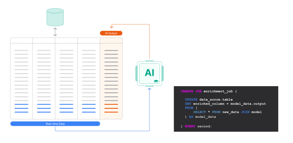 AI Development Cloud Platform | Real Time AI & ML | Deploy & Manage AI
