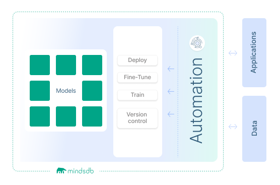 AI Development Cloud Platform | Real Time AI & ML | Deploy & Manage AI