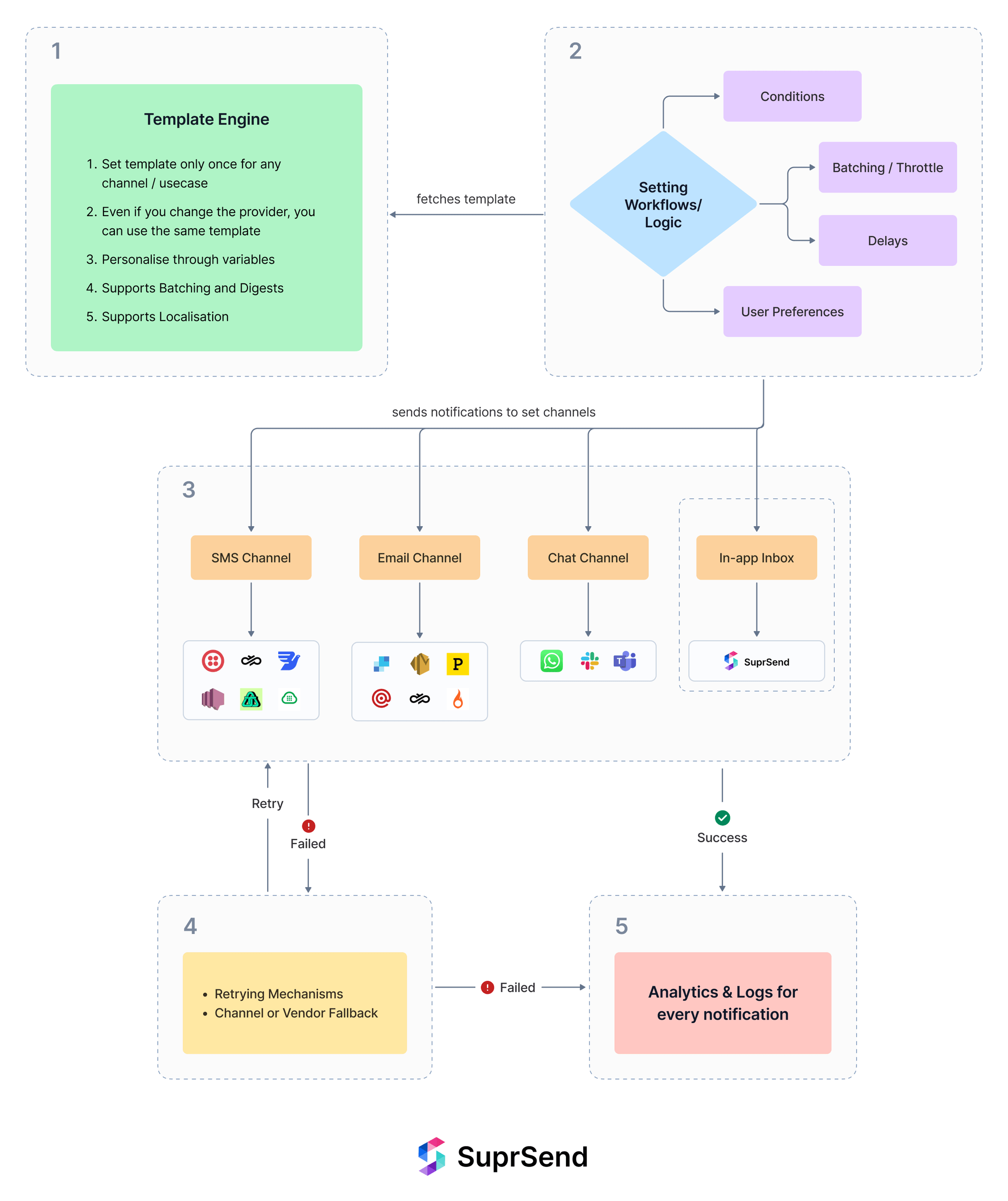 SMTP Error 535 Solution, Causes and Error Message Syntax in Your Email ...