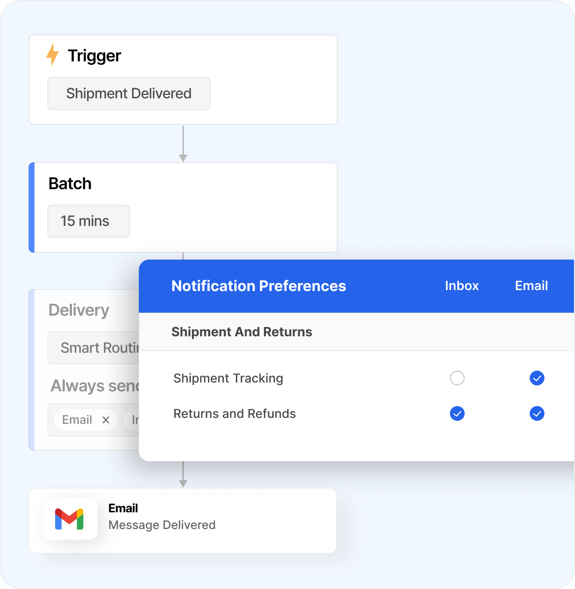 Introducing Notifications User Preference Management - Give Control to ...