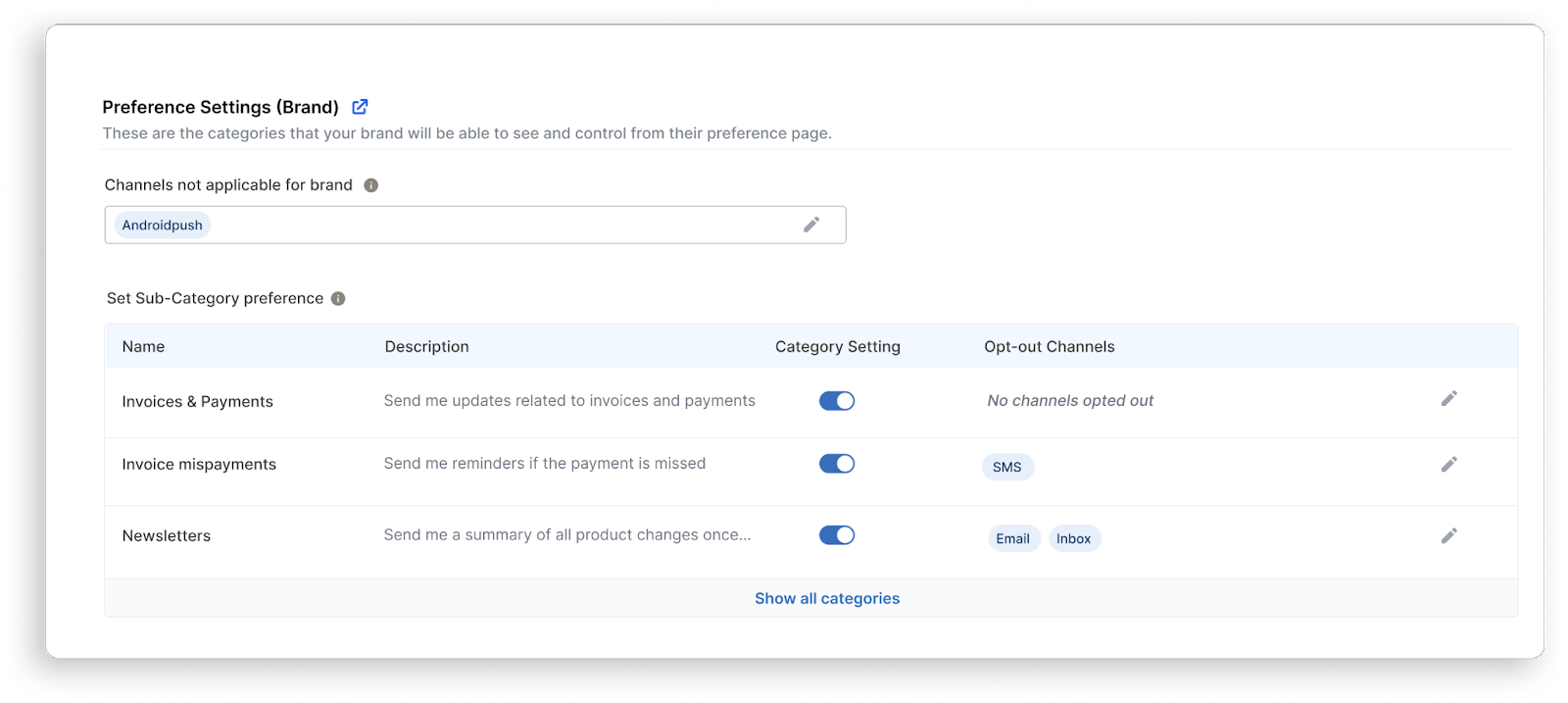 Introducing Notifications User Preference Management - Give Control to ...