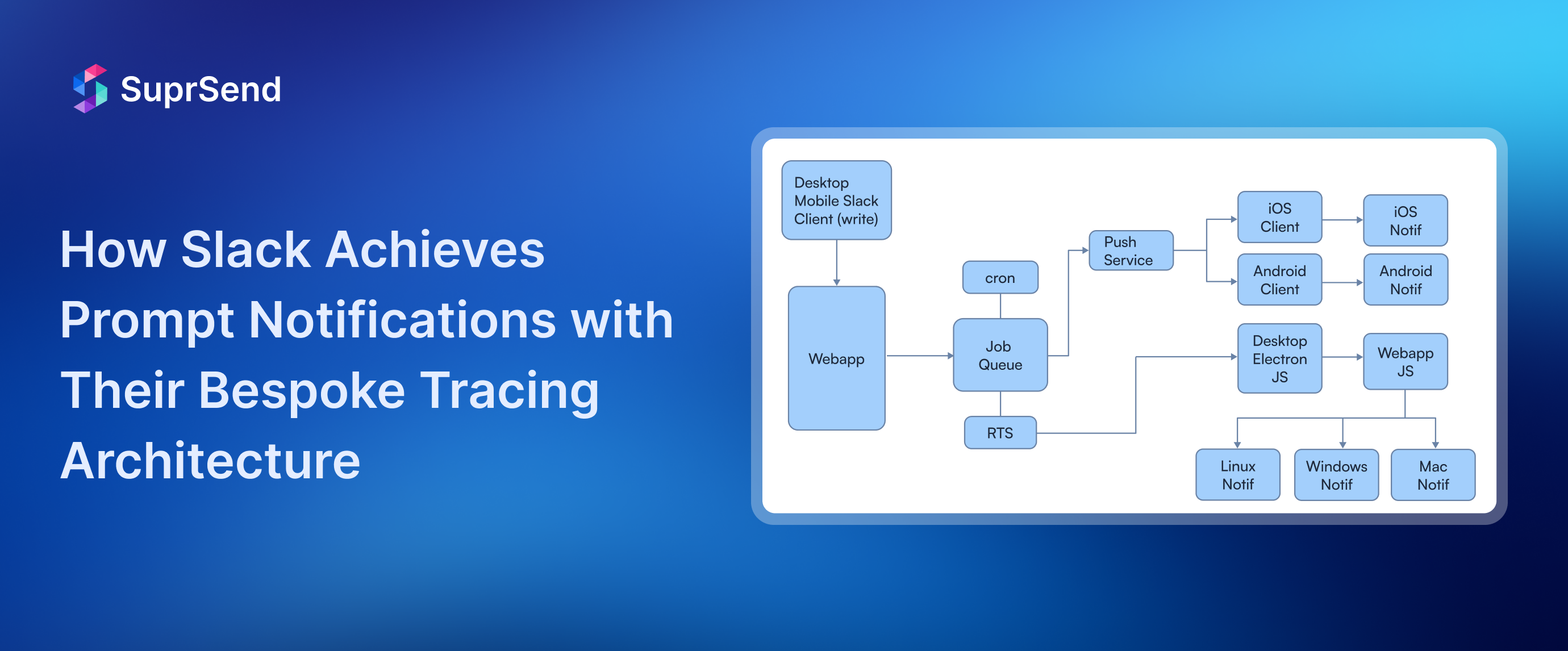 How Does Slack Ensure Timely Alerts with Their Bespoke Tracing ...