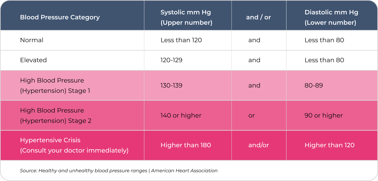 Monitoring Your Blood Pressure at Home: A Step-by-Step Guide | Jonda blog