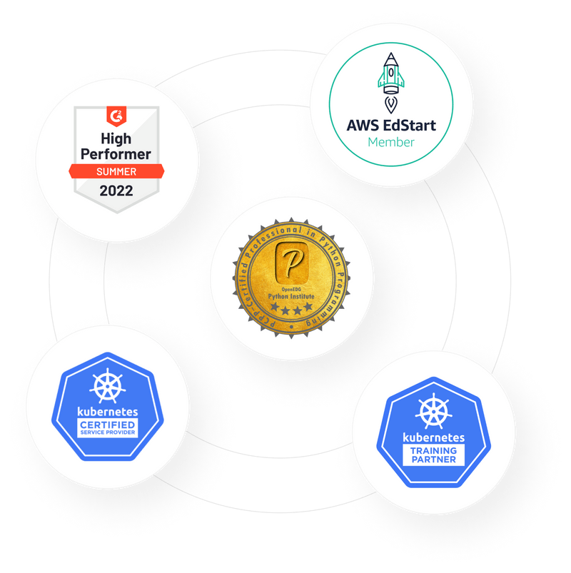 Building a Devops Dream Team for Your Business | KodeKloud