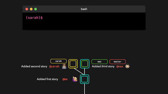 GIT for Beginners | KodeKloud