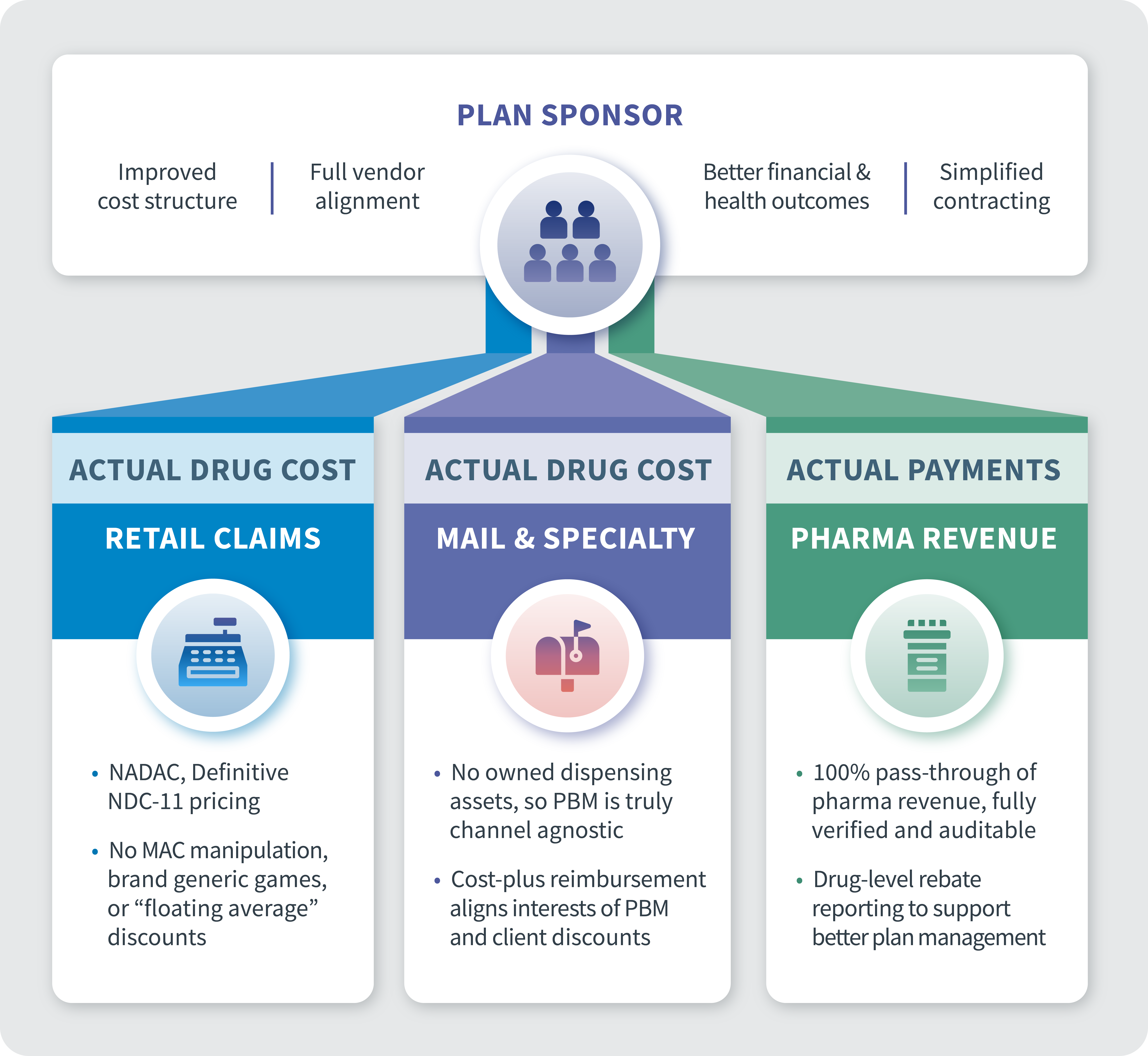 Pharmacy Benefits Manager | Capital Rx