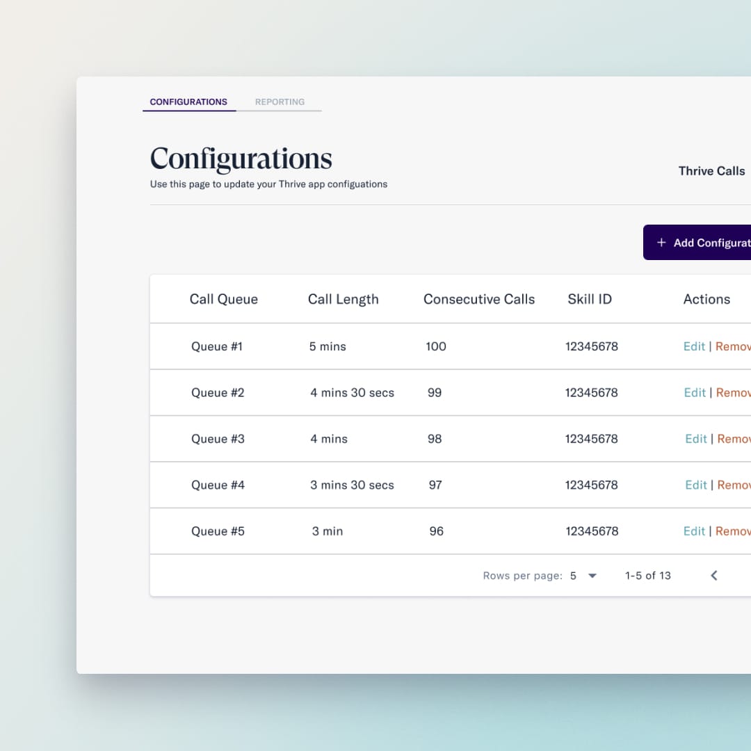 Thrive for Support Teams