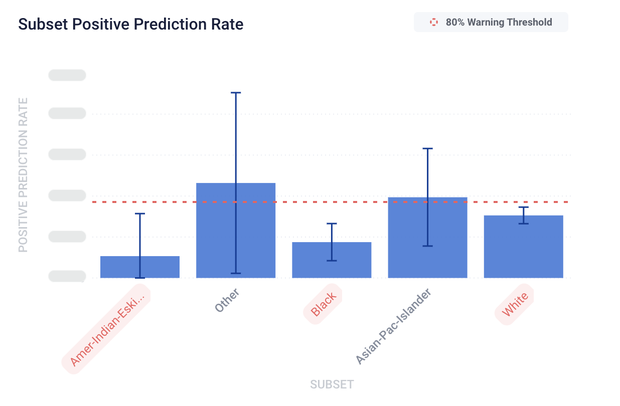 Fairness and Bias Testing with Robust Intelligence — Robust Intelligence