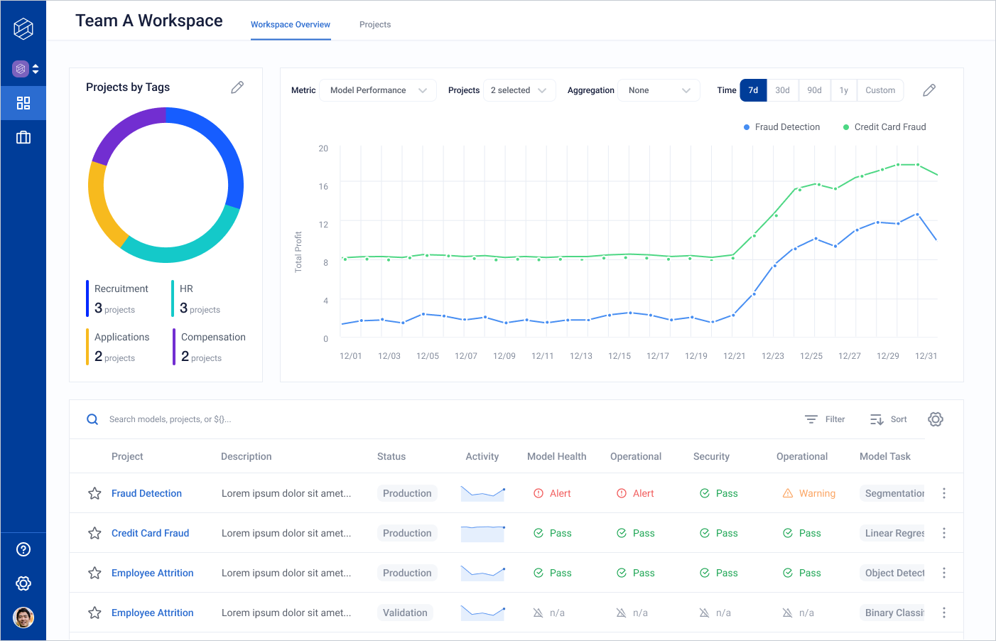 Customize AI Model Testing with Robust Intelligence — Robust Intelligence