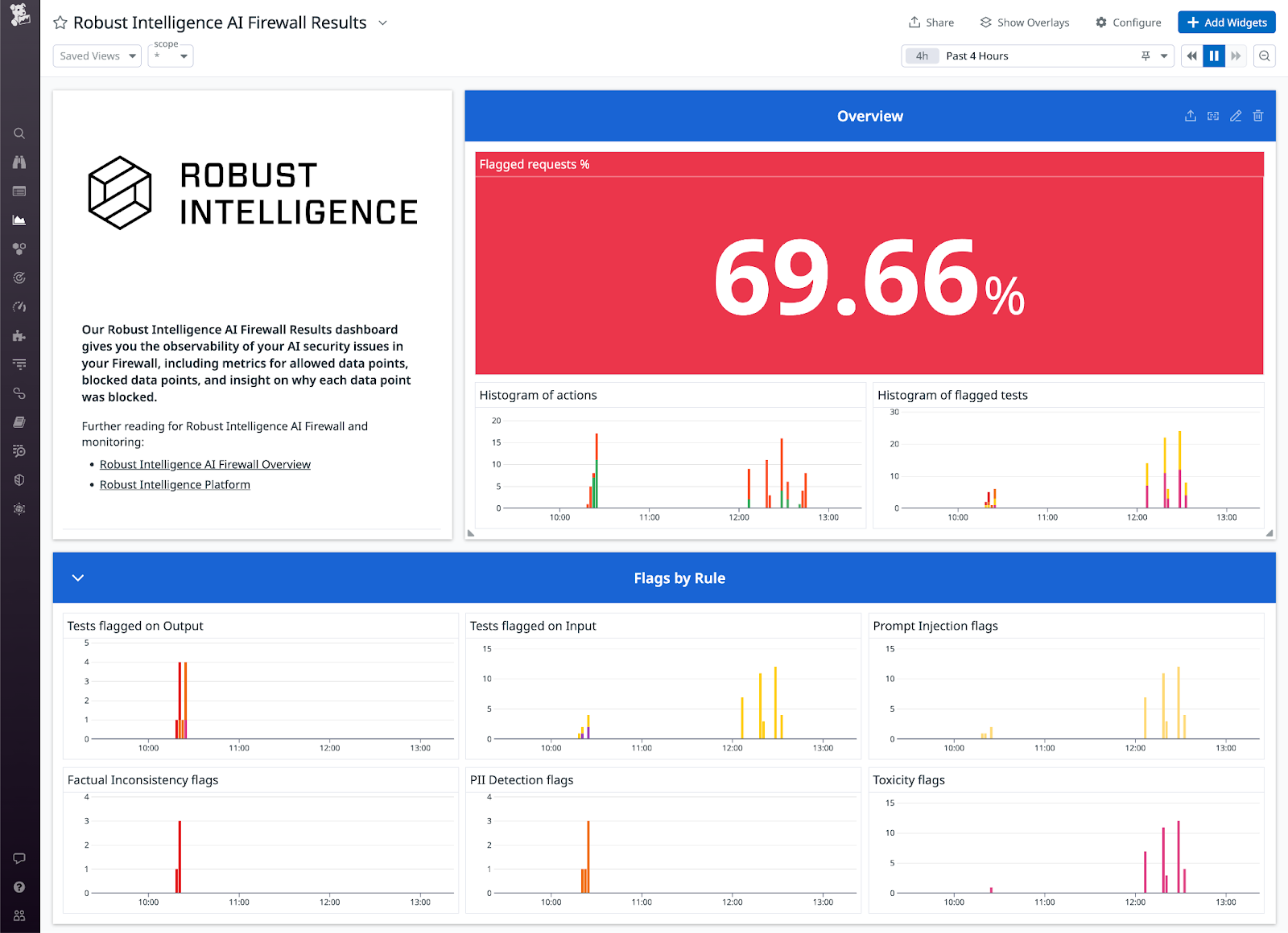 Robust Intelligence Partners with Datadog to Extend AI Firewall ...