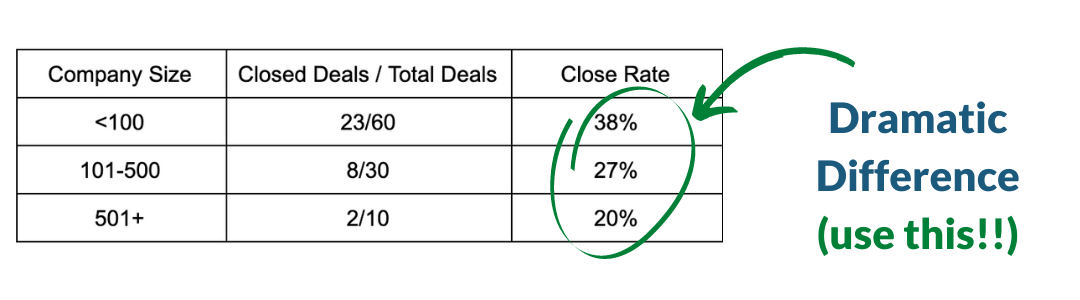 How to forecast sales quickly and accurately | Vouris