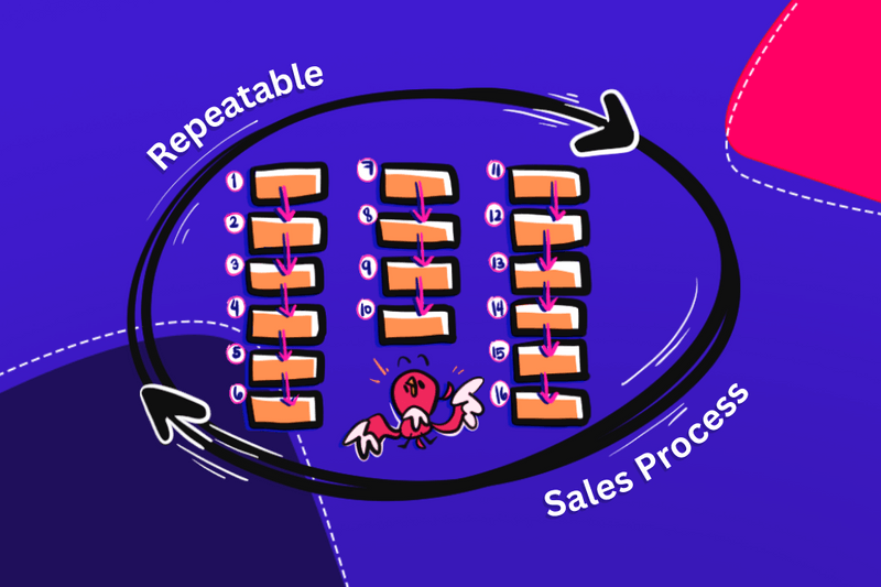 The Ultimate Guide to Creating a Repeatable Sales Process | Vouris