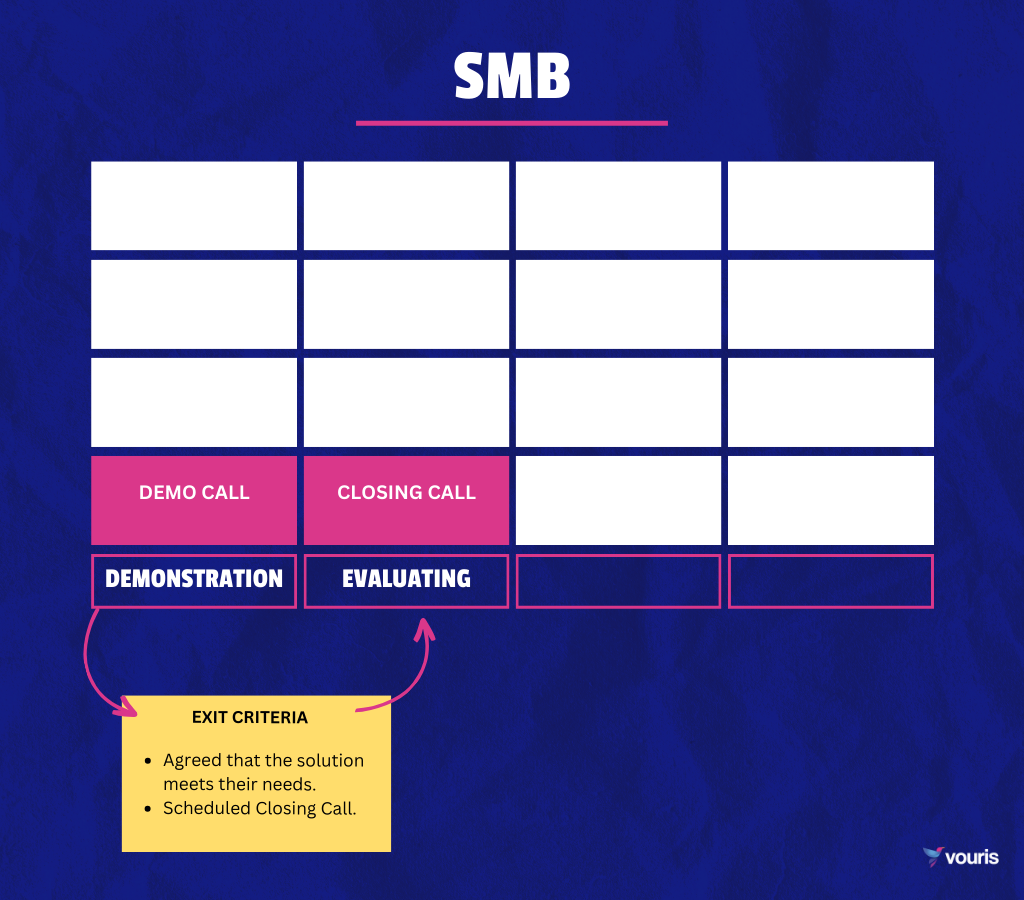 The Ultimate Sales Process Template: Boost Your Sales With These Simple ...