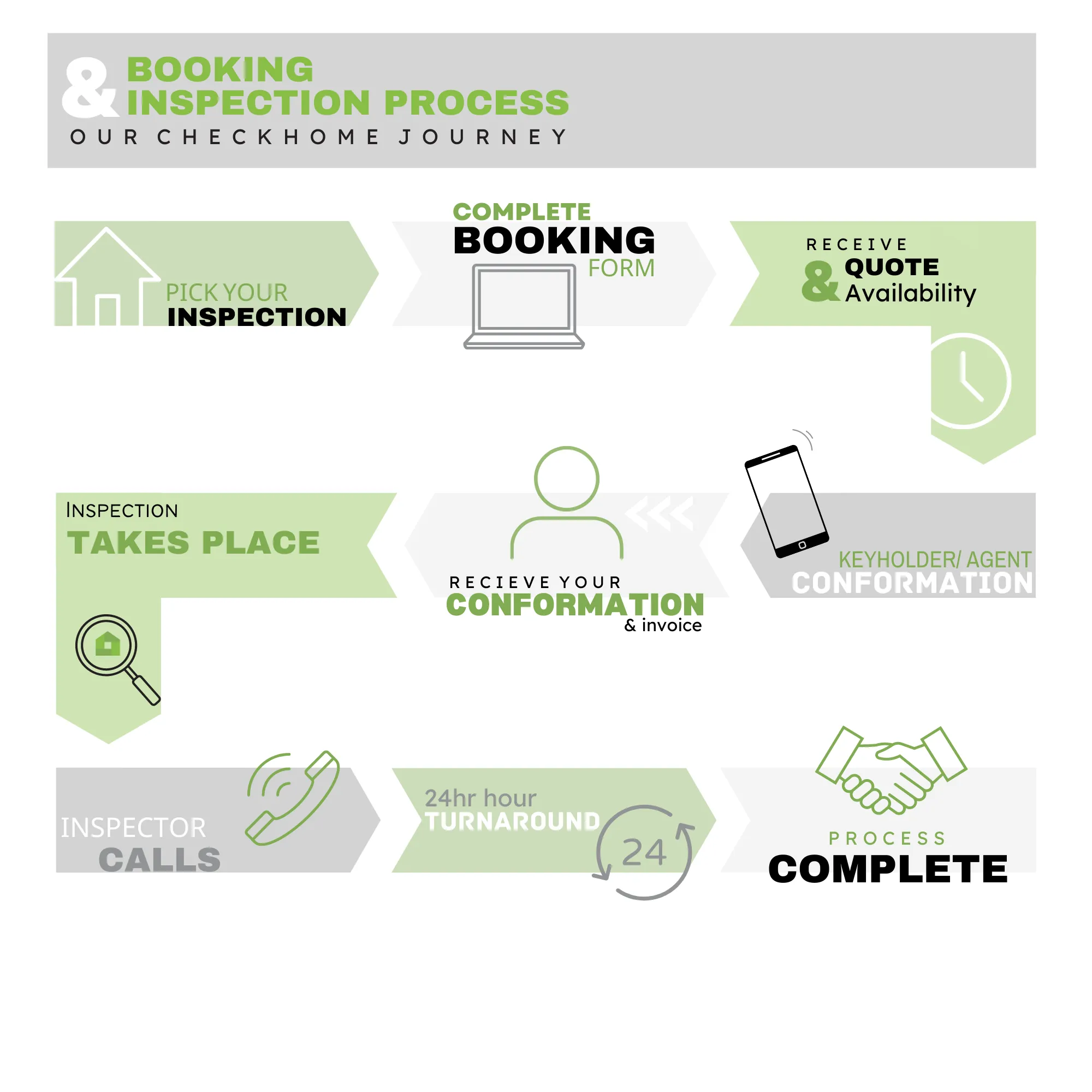 Wellington Building Inspection Experts | CheckHome