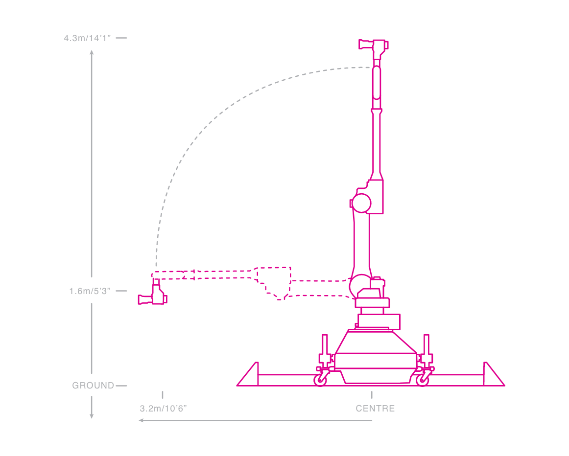 Motion Control Robotic Cameras in Virtual Studios | Vu