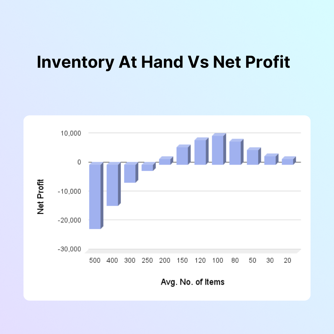 Inventory Management in the age of generative AI