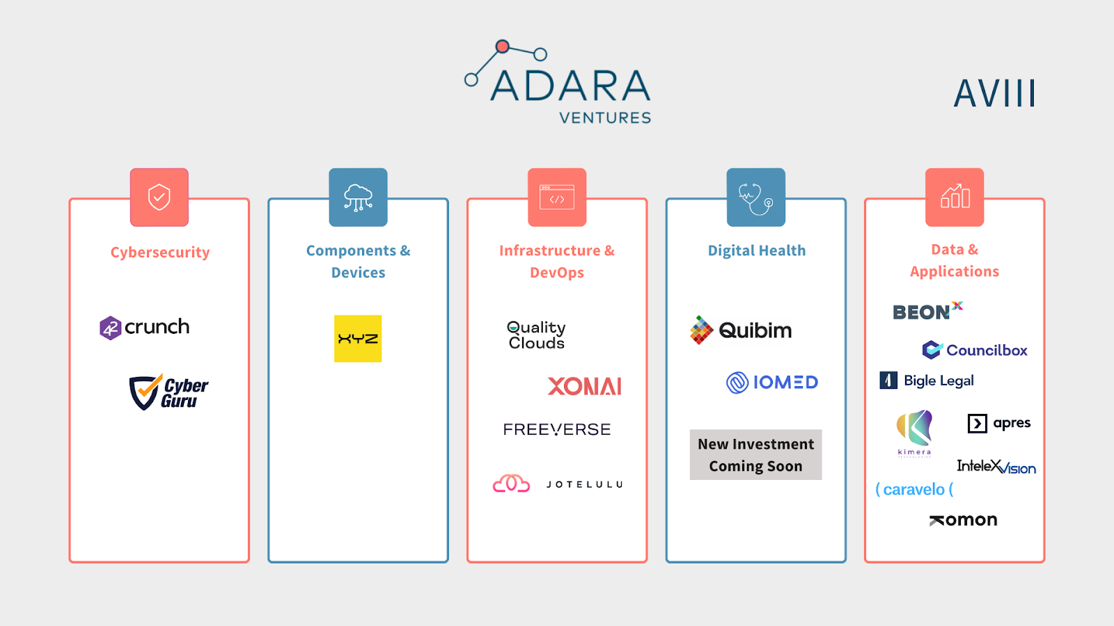 Adara Ventures: Year in Review 2023