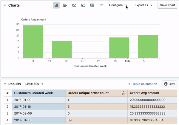 The art of making charts in Lightdash · Lightning Posts