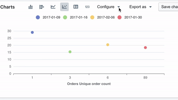 The art of making charts in Lightdash · Lightning Posts