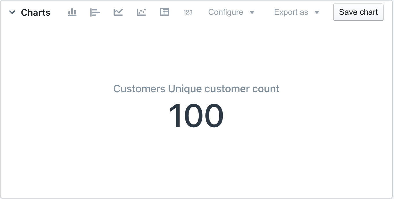 The art of making charts in Lightdash · Lightning Posts