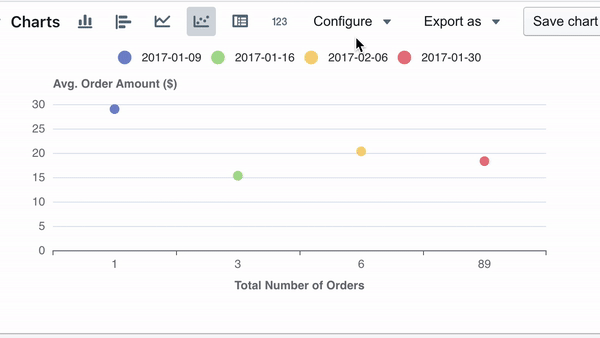 The art of making charts in Lightdash · Lightning Posts