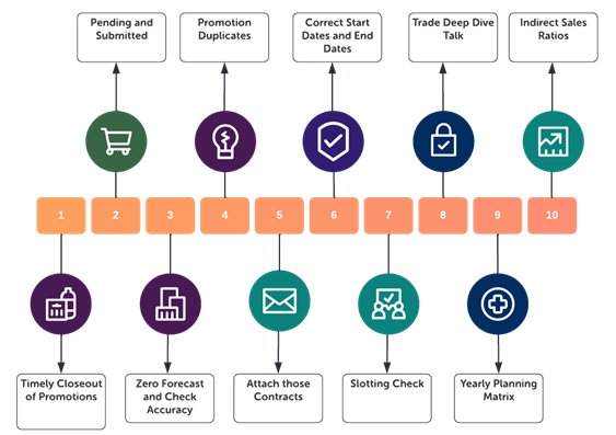 How to build an elite trade validation process: Part 1