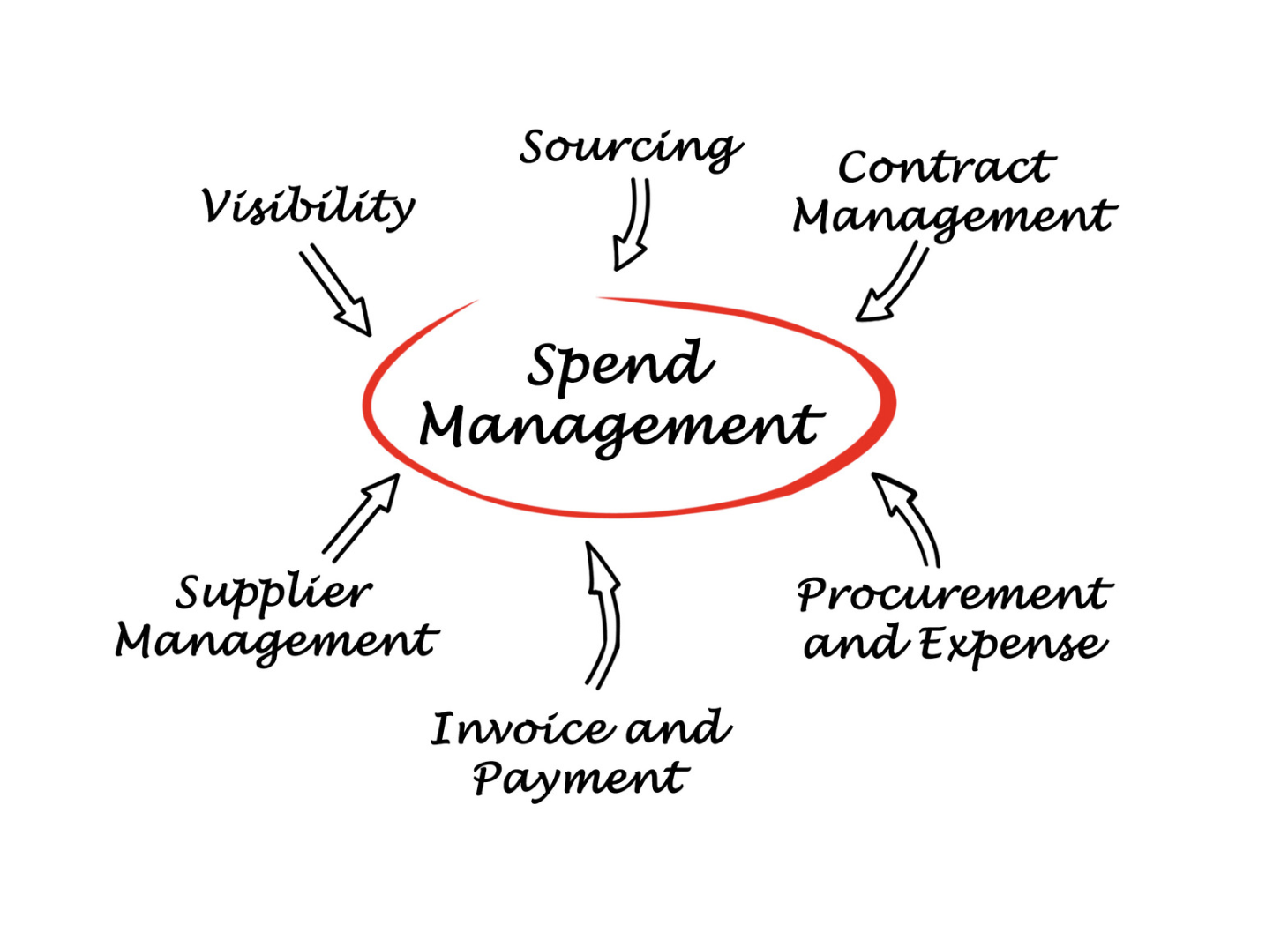 Streamline Your CPG Trade Spend with the Right Spend Management Software