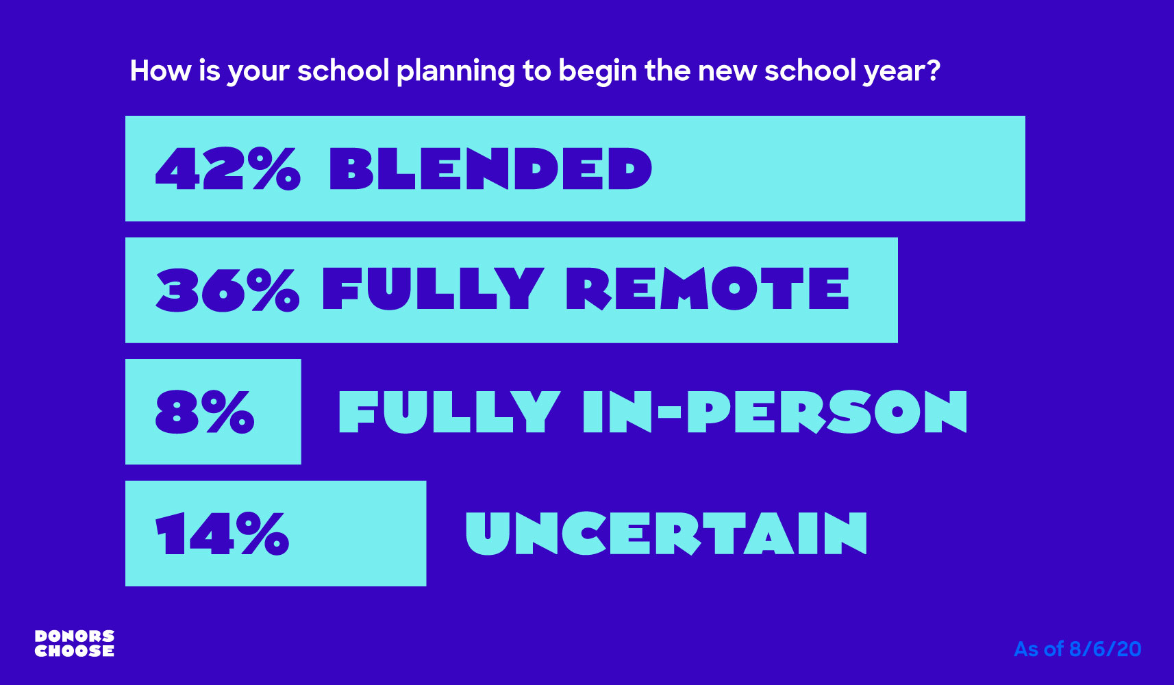 Key Insights for the Back-to-School Season