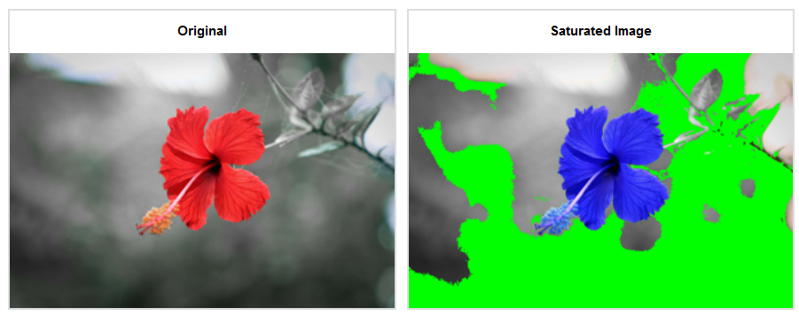 How to do Multiclass Image Classification with Data Augmentation?