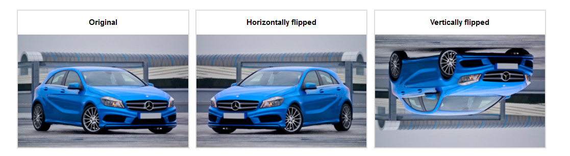 What is Data Augmentation in Image Processing?