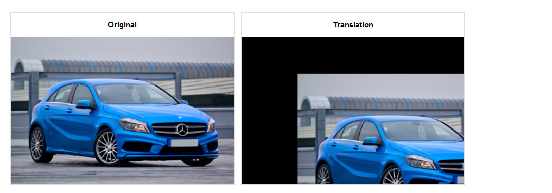 What is Data Augmentation in Image Processing?