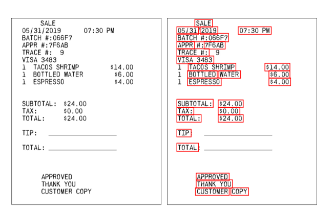 What is Extraction of Details and Aggregate Totals from Data?