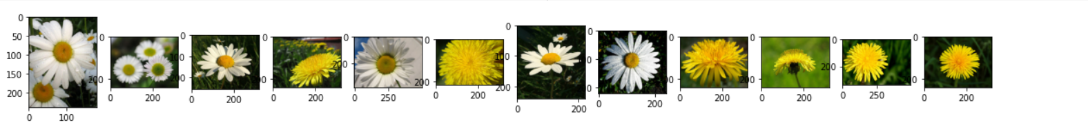 Unsupervised learning in Image Classification - Everything To Know