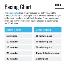Elevating Your CrossFit Performance with Smart Pacing Strategies