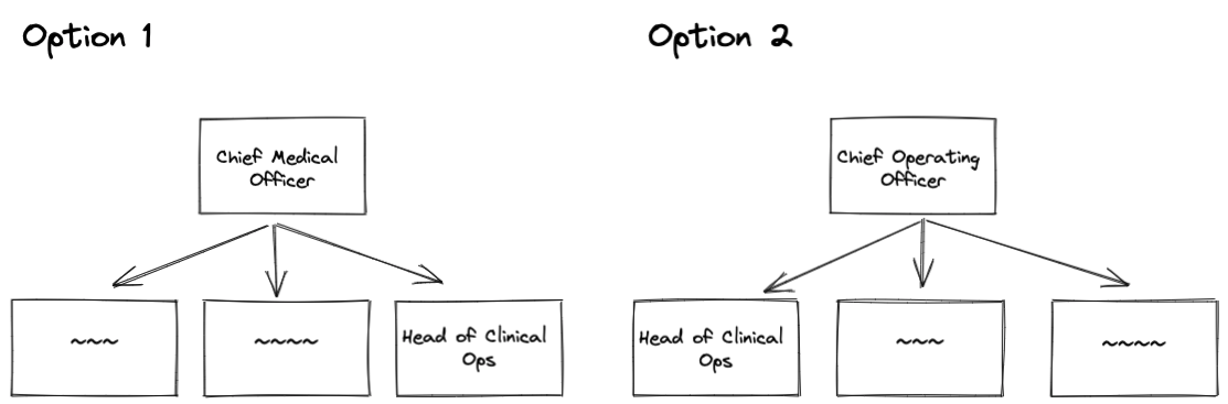 Clinical Ops: a crucial piece of the puzzle in the patient journey
