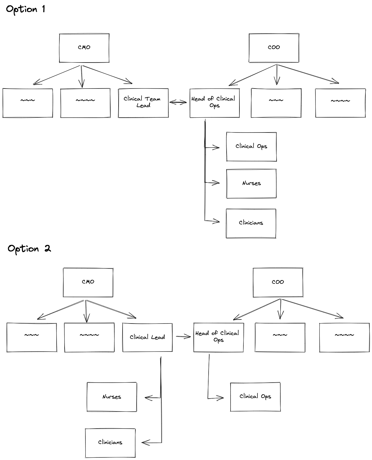 Clinical Ops: a crucial piece of the puzzle in the patient journey